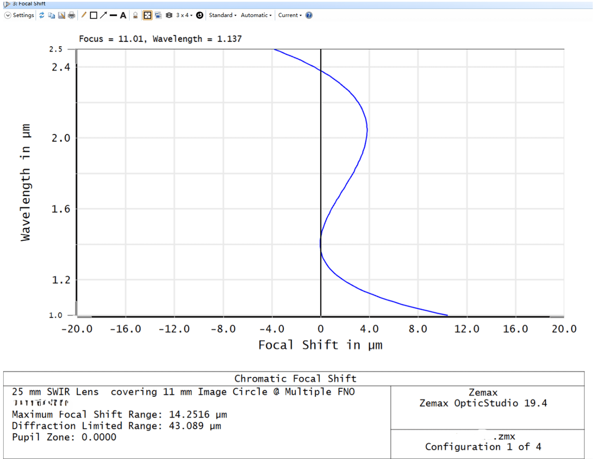 SWIR Hyperspectral Camera Lenses Case Study - Avantier Inc.