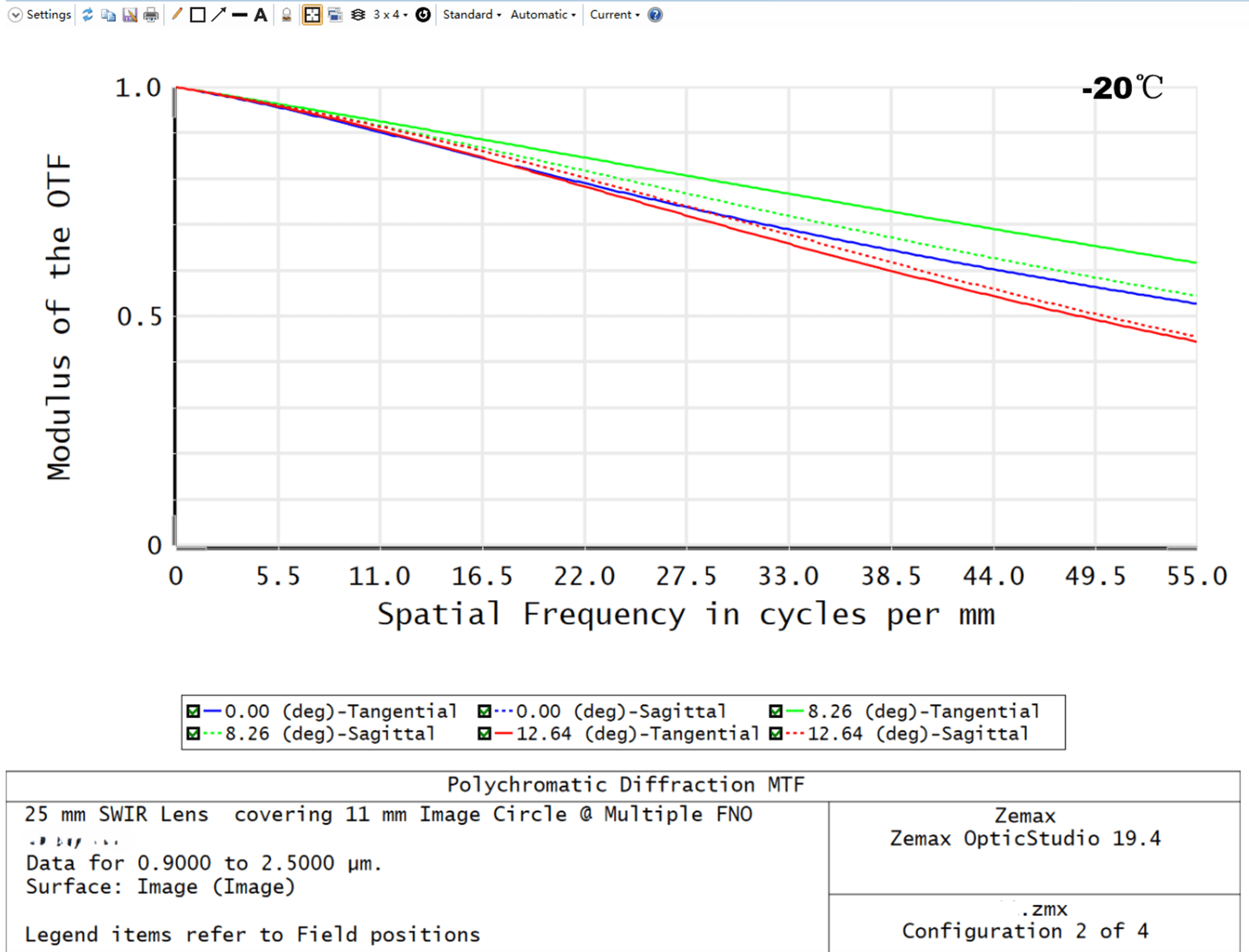 SWIR Hyperspectral Camera Lenses Case Study - Avantier Inc.