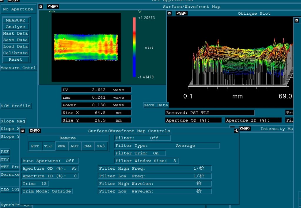 What are Freeform Optics? | Avantier Inc.