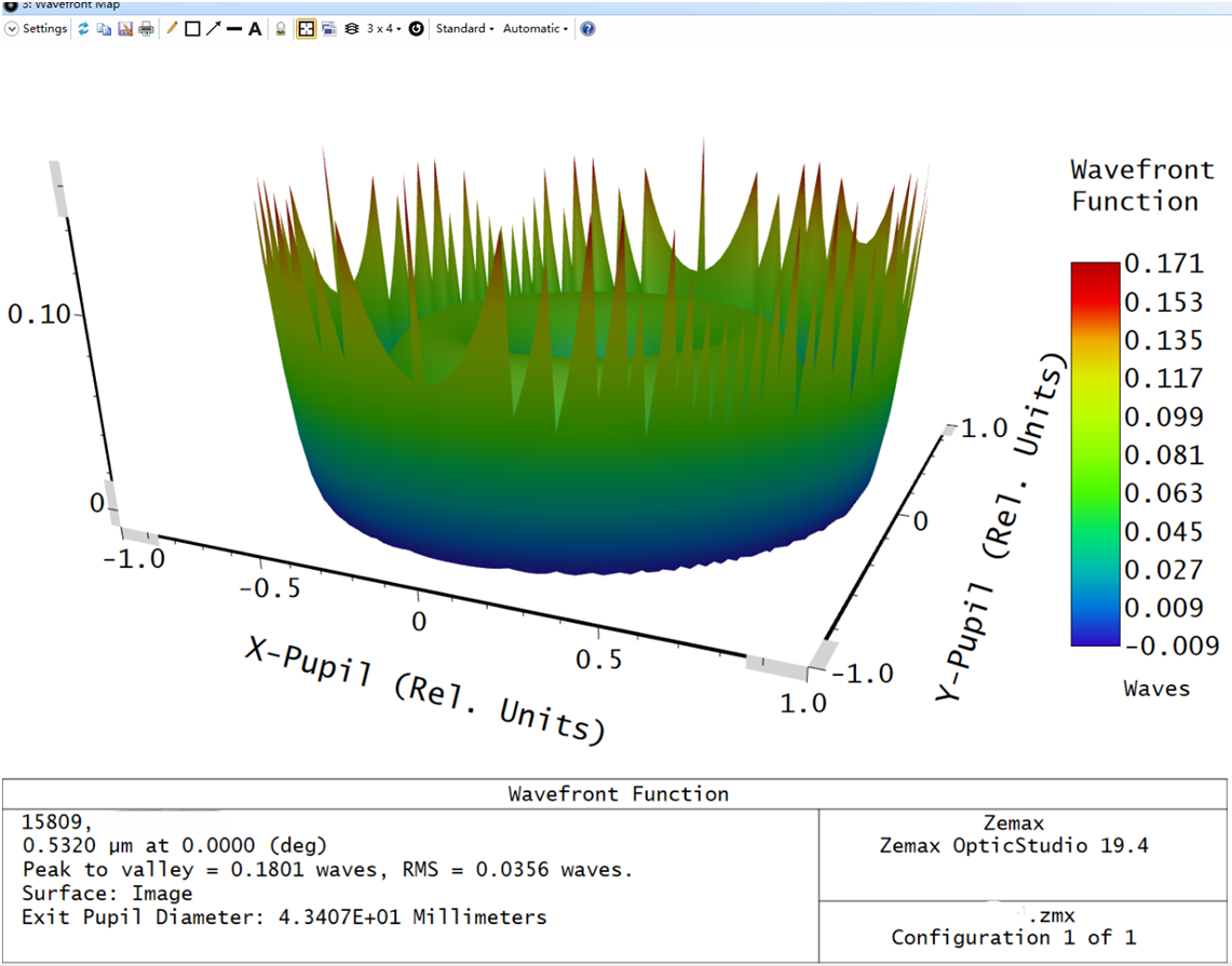 Laser Beam Expander: Improving Beam Performance - Avantier Inc.