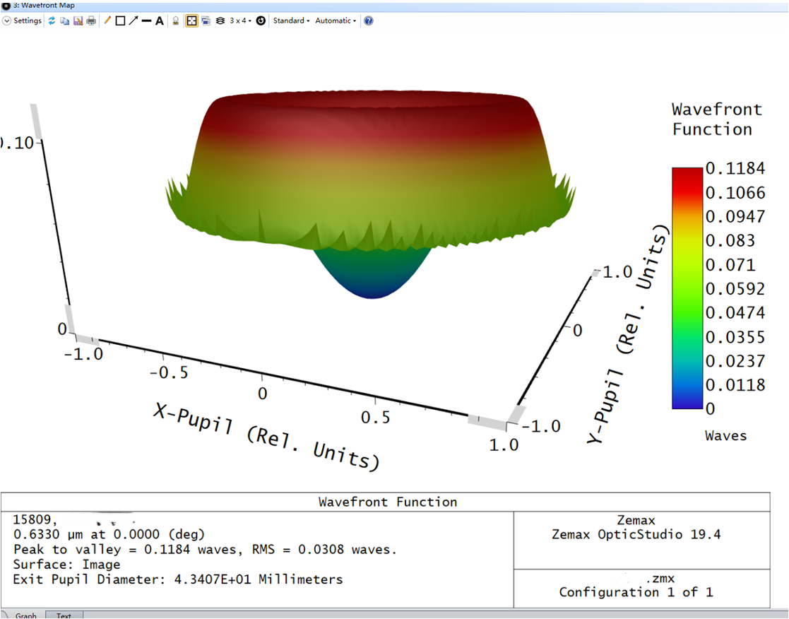 Laser Beam Expander: Improving Beam Performance - Avantier Inc.