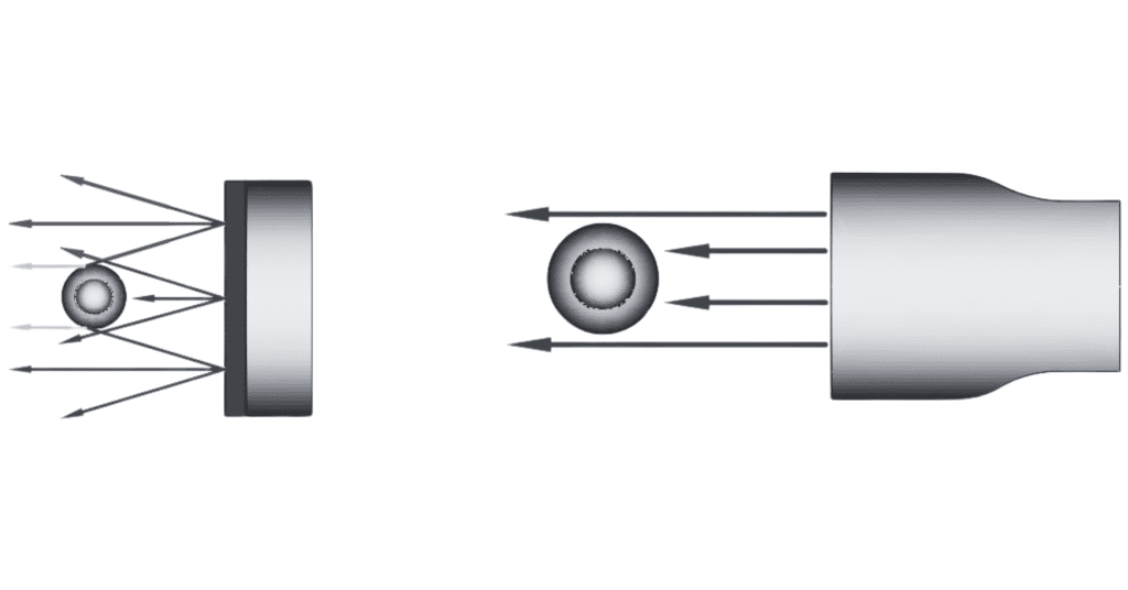 Benefits of Telecentric Lenses - Avantier Inc.