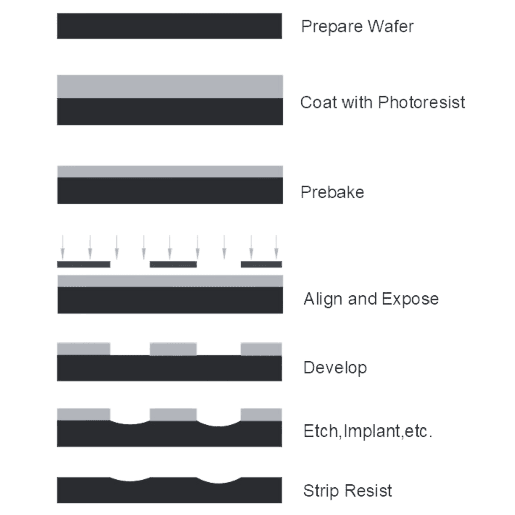 Benefits of Telecentric Lenses - Avantier Inc.