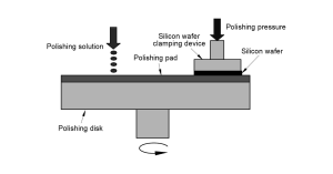 Understanding Silicon Carbide Optics - Avantier Inc.