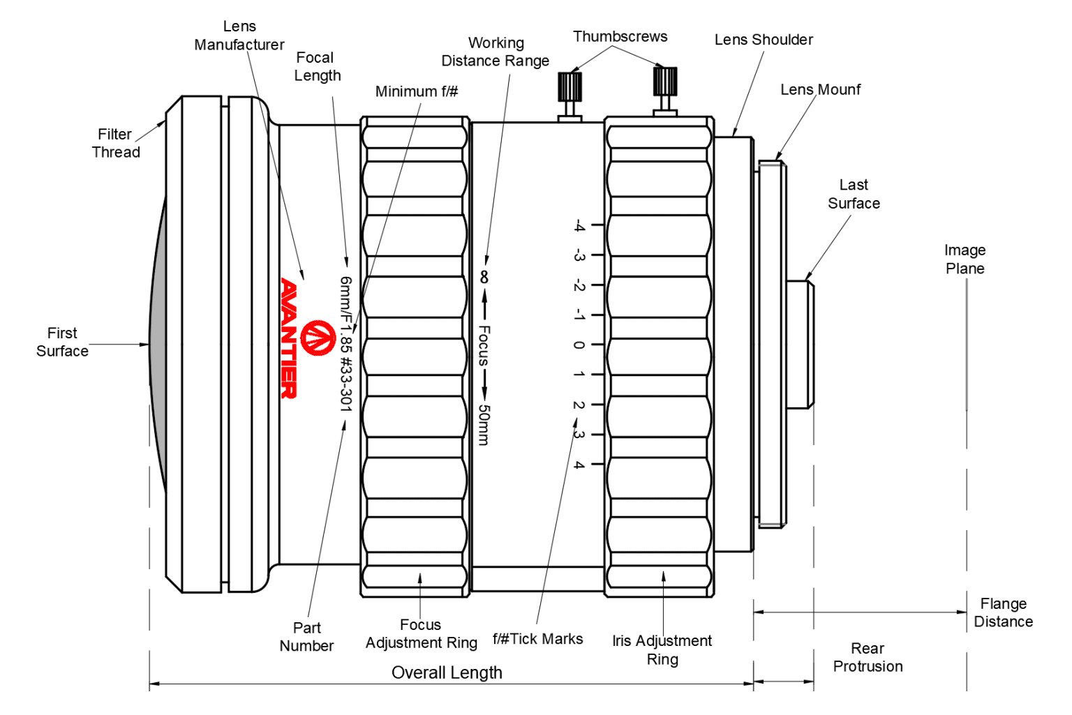 IR Lenses, Infrared Lenses, & Optics - Avantier Inc.