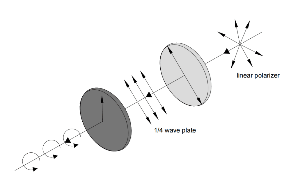 Optical Waveplates: An Essential Guide to Polarization Control