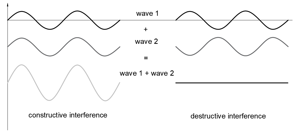 Wave Optics vs Geometric Optics | Key Differences Explained – Avantier Inc.