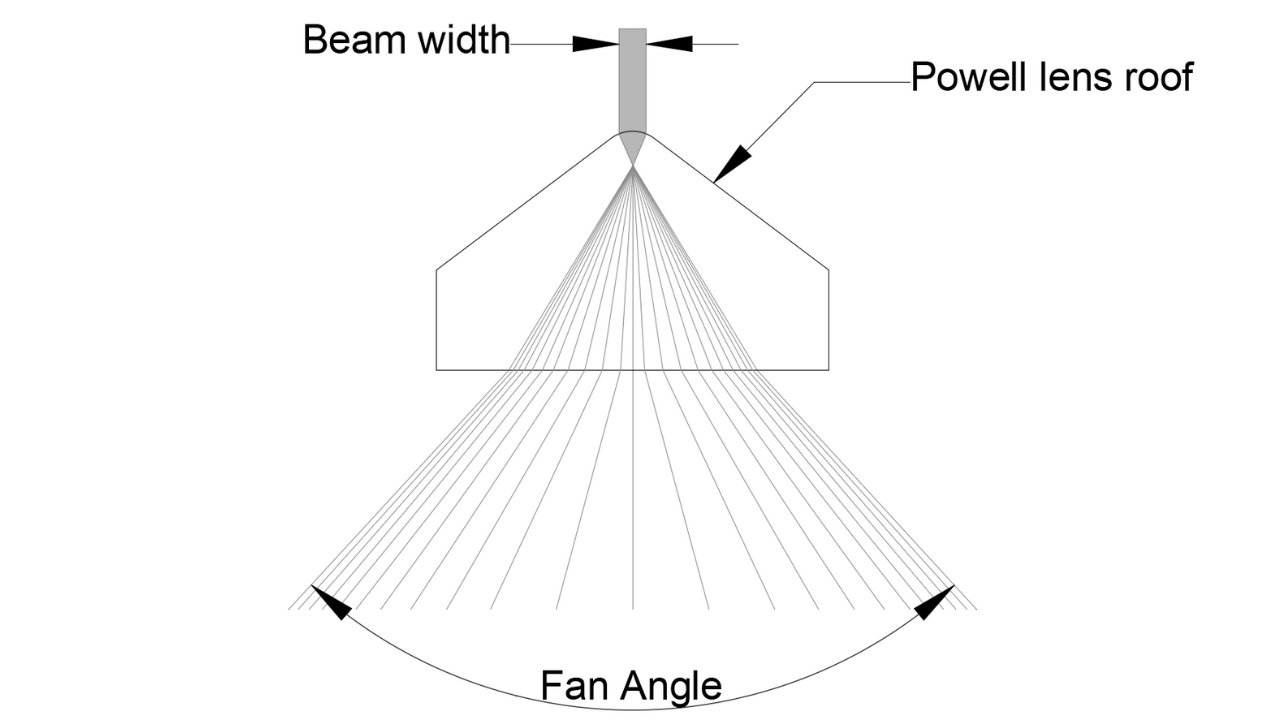 What is a Powell Lens? - Avantier Inc.