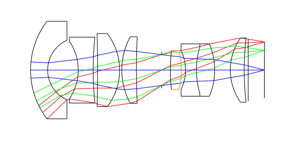 Underwater Imaging Correction Lens Enhances Clarity - Avantier Inc.