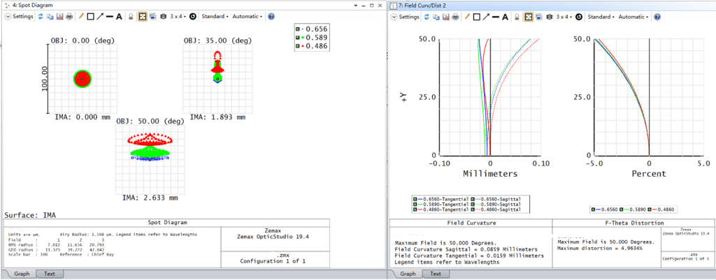 Underwater Imaging Correction Lens Enhances Clarity - Avantier Inc.