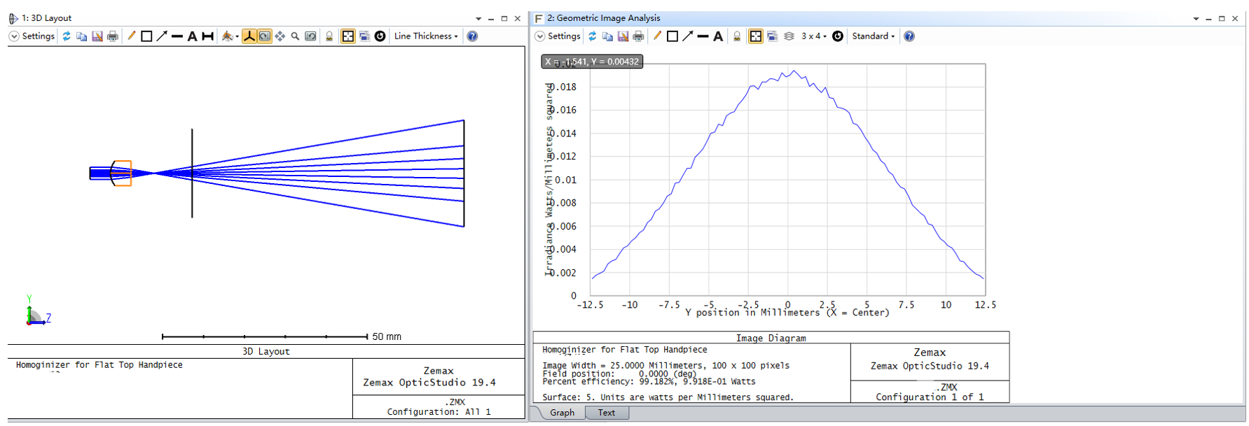 What is a Powell Lens? - Avantier Inc.