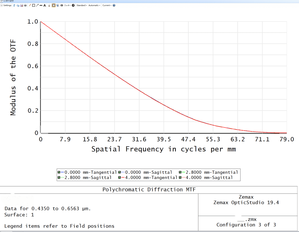 Zoom Lenses - Avantier Inc.