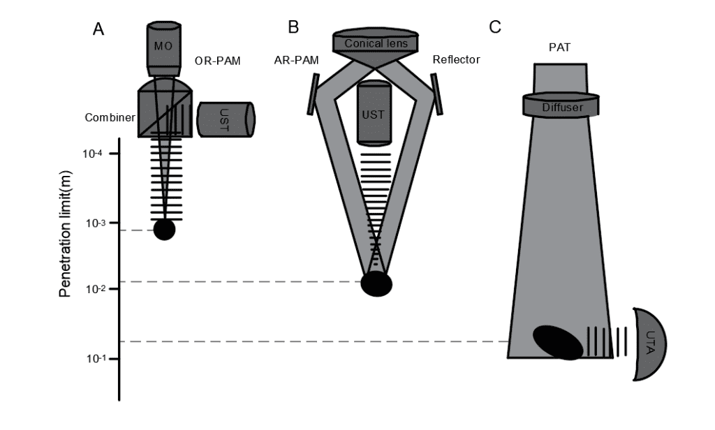 Optical Medical Imaging - Avantier Inc.