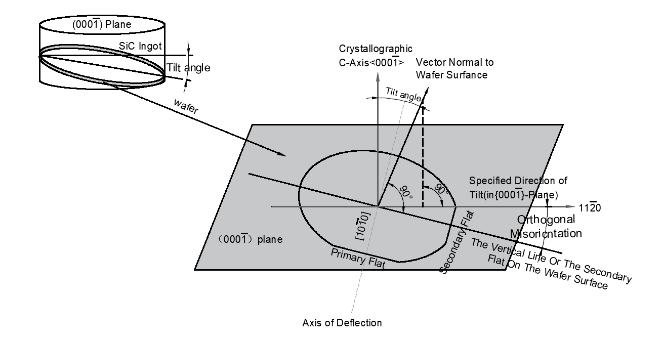 High-Quality Silicon Carbide (SiC) Wafers for Advanced Electronics