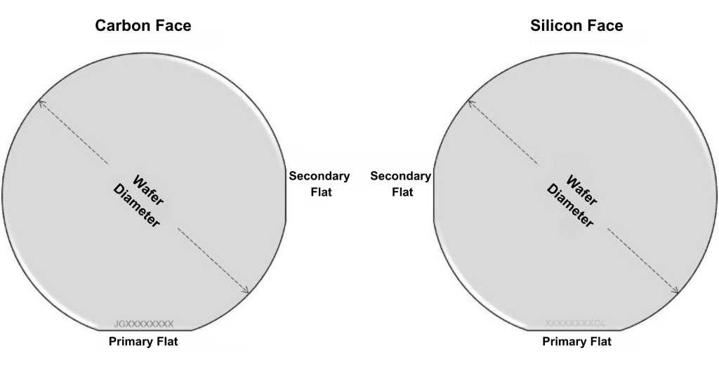 High-Quality Silicon Carbide (SiC) Wafers for Advanced Electronics