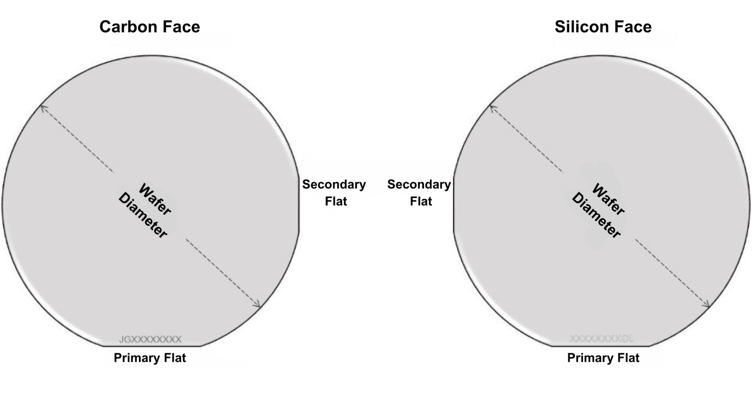High-Quality Silicon Carbide (SiC) Wafers for Advanced Electronics