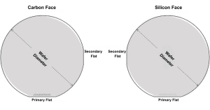 High-Quality Silicon Carbide (SiC) Wafers for Advanced Electronics