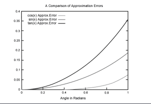 Paraxial Approximation, Rays & Optics Explained – Paraxial Principles ...