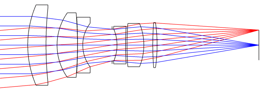 Paraxial Approximation, Rays & Optics Explained – Paraxial Principles | Avantier Inc