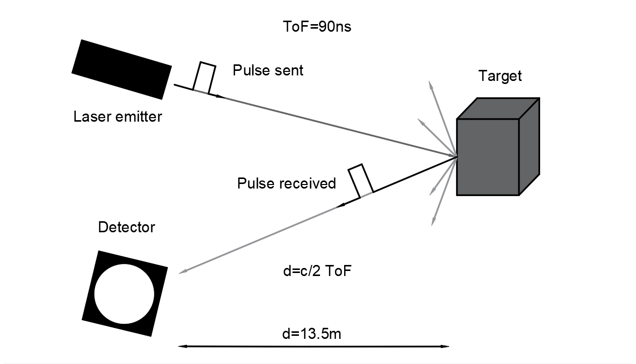 LiDAR VR/AR Applications: Powering Virtual Reality - Avantier Inc.