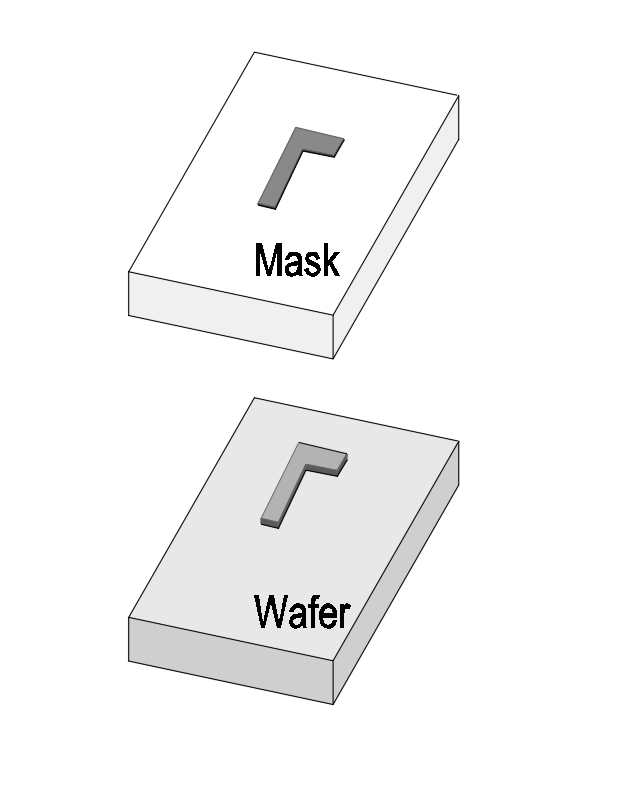 Understanding Semiconductor Lithography - Avantier Inc.