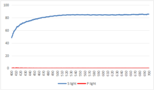 Pancake Lenses for VR Optical Systems - Avantier Inc.