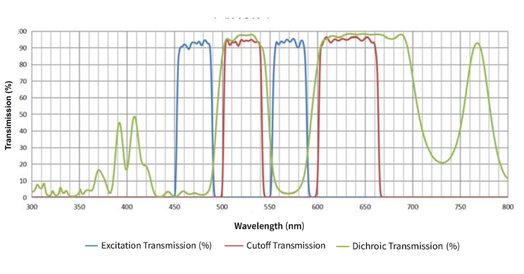 Inverted Microscope Benefits for Lab Research - Avantier Inc.