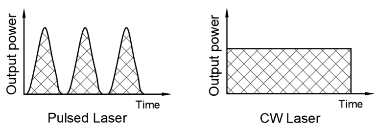 Understanding Laser-Induced Damage Threshold - Avantier Inc.