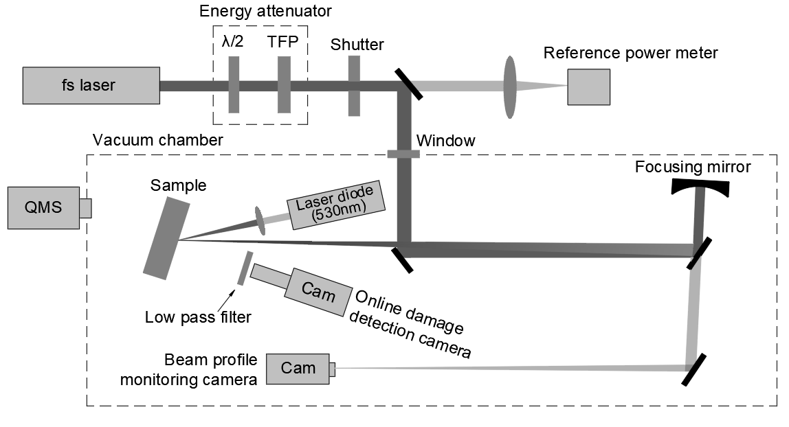 Understanding Laser-Induced Damage Threshold - Avantier Inc.