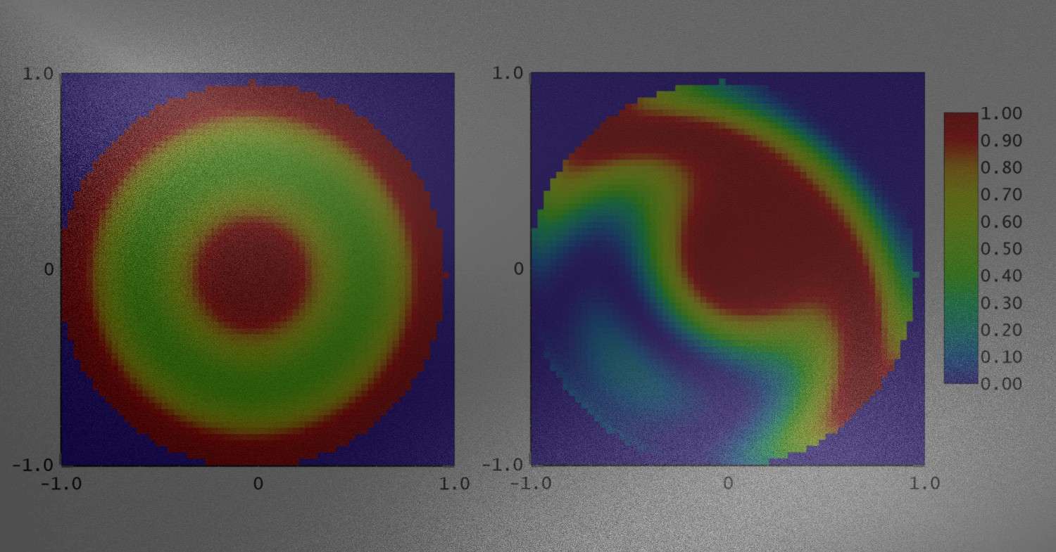 Understanding SSI - Subaperture Stitching Interferometry - Avantier Inc.
